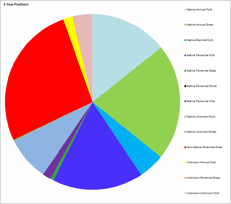 Forests and Rangelands Success Story